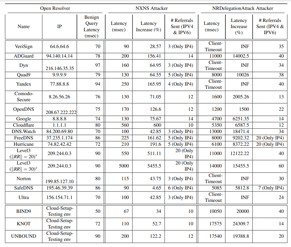 SafeDNS: Ensuring the Most Sustainable Web Filtering Infrastructure
