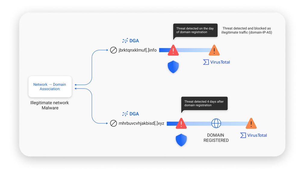 Defending Against DNS Threats: Insights, Strategies, and Solutions