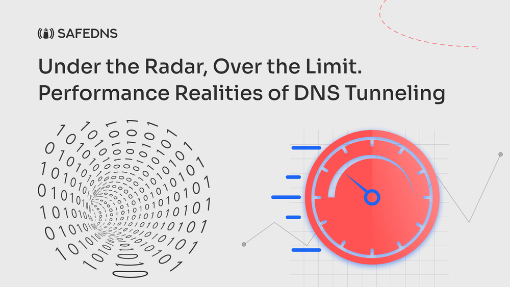 Performance Characteristics of DNS Tunneling